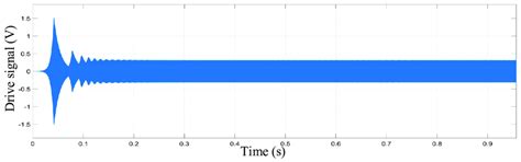 simulation diagram of self excited oscillation of the driving circuit