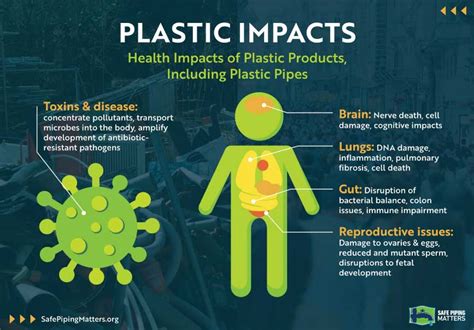 Plastic Pipes Microplastics And Impacts On Human Health Safe Piping