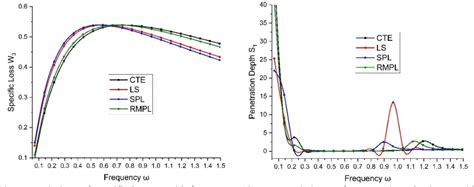 Figure 11 From Propagation Of Plane Wave In Transversely Isotropic