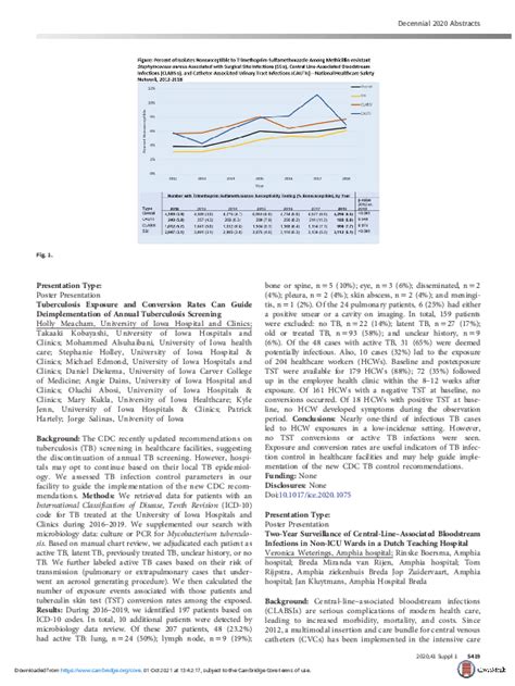 Pdf Tuberculosis Exposure And Conversion Rates Can Guide Deimplementation Of Annual