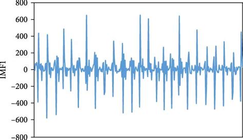 Optimizing Metro Passenger Flow Prediction: Integrating Machine Learning and Time‐Series ...