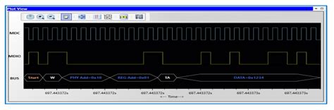Mdio Protocol Exerciser And Analyzer Prodigy Technovations