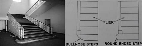 Staircase Design ⋆ Archi Monarch