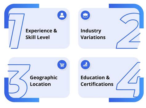Administrative Assistant Salary Whats Fair In 2025