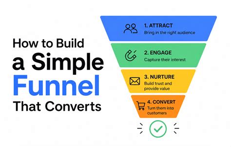 How To Build A Simple Funnel That Converts