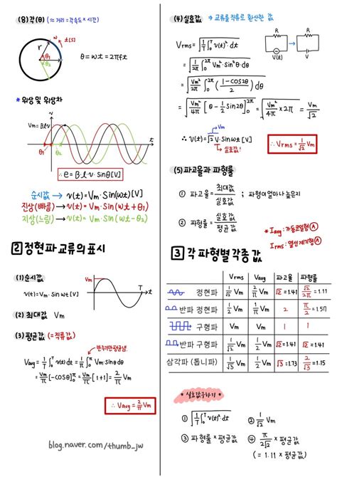 [ 회로이론 요점정리 전범위 ] 전기기사 필기 Ncs 전기직 전공 공부 Pdf 공유 네이버 블로그