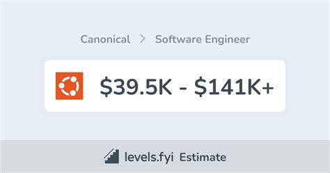 Canonical Software Engineer Salary 395k 141k Levelsfyi