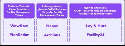 Cafm Software Overview Top 6 Tools In 2024