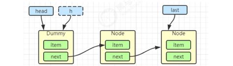 【并发编程】【20】【共享模型之工具】 Juc Blockingqueue Concurrentlinkedqueue