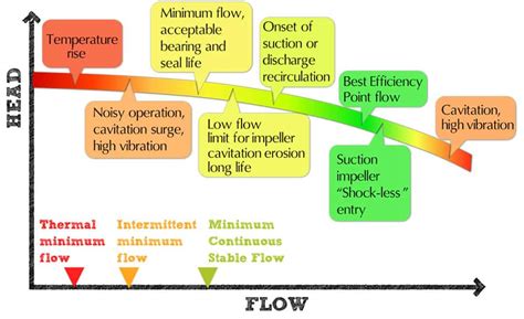 Minimum Flow Là Gì Ví Dụ Và Cách Sử Dụng Từ Minimum Flow Trong Tiếng Anh