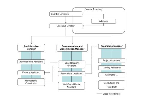 Process Flow Diagram Of Detergent