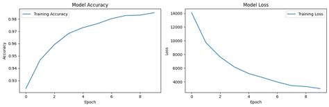 MNIST Classification Example MicroKeras