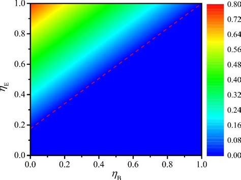 The The Red Dash Line Indicates The Boundary Of Secure And Unsecure