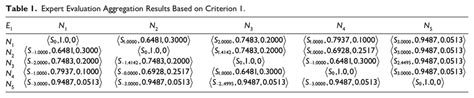 expert evaluation aggregation results based on criterion 1 download