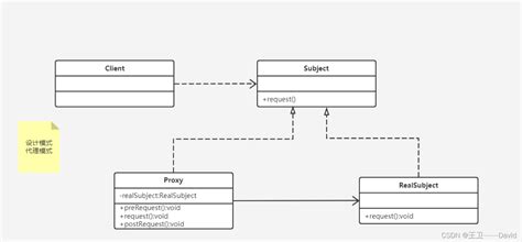 Java Jdk