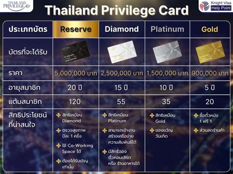 Thailand Privilege Knight Visa Help Point บริษัทรับทำวีซ่า ขอปรึกษา
