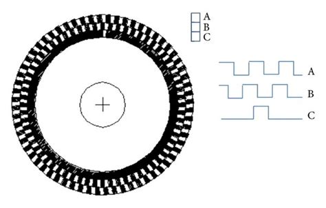 Incremental Encoder Disk And Phases Download Scientific Diagram