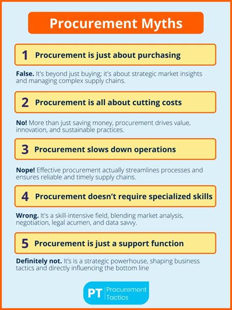 Sheikh Mohammad Aslam Rahi Mba Bscm® Cscp® Pmp® On Linkedin 🚨 Busting Procurement Myths
