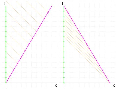Doppler Effect And Time Dilation Explained • Physics Forums