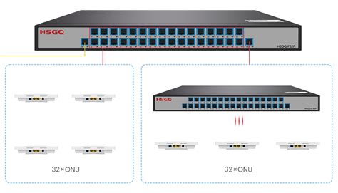 Pof Fiber Optical Router To Onu Connection From China Manufacturer
