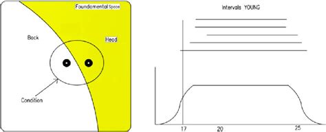 Duality In Two Models Download Scientific Diagram