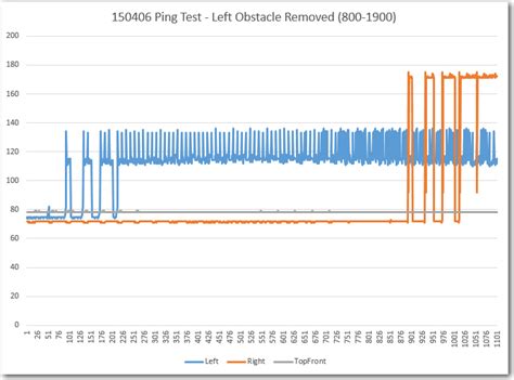 New ‘stuck Detection Scheme Part Iii Paynters Palace