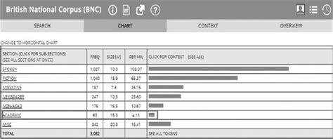 213 Chart Search Results Awful Download Scientific Diagram