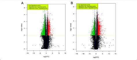 De Lncrnas And Mrnas In Pdac Tissues Versus Adjacent Noncancerous
