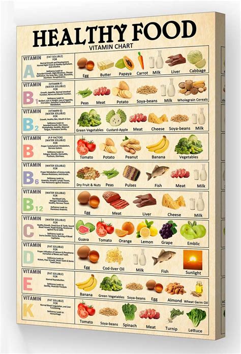 Vegetable Watering Chart Slurrp Blanching Is An Easy And Efficient