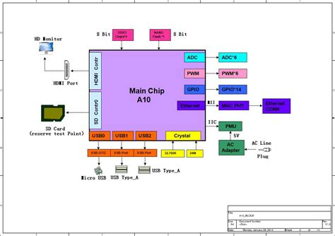 Pcduino V1 And V2 Circuit Diagram Linksprite Learning Center
