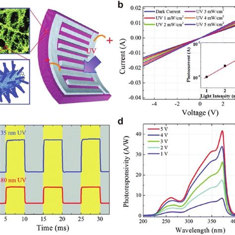 PDF An Overview Of The Development Of Flexible Sensors