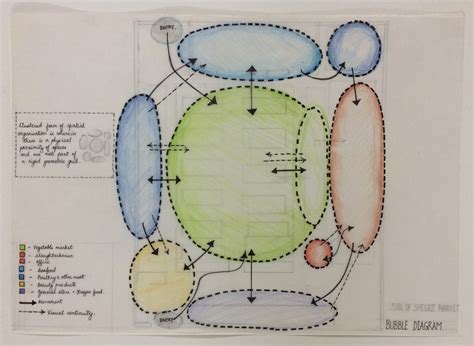 Shivaji Market Space Analysis On Behance