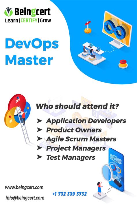 Software Development Life Cycle Artofit