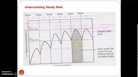 Bioavailability And Bioequivalence Part Iii 1 Youtube