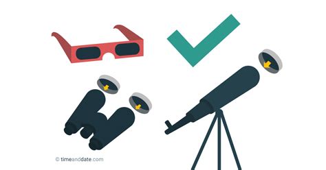 How To See The Eclipse With No Glasses Cartlasopa