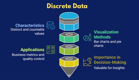 Continuous Data Vs Discrete Data To Supercharge Your Success