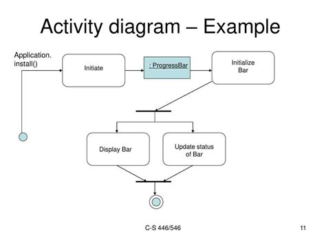 Examples Of Activity On Arrow Network Diagrams In PDF Format