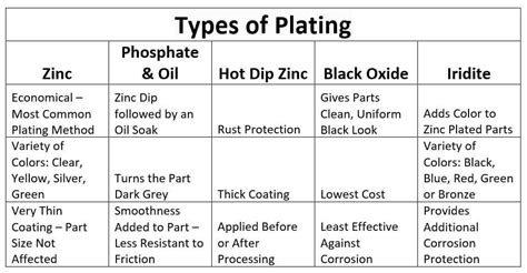 The Benefits Of Plating Reliable Metal Stamping