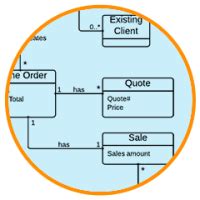 Free UML Tool To Draw UML Diagrams Lucidchart Free UML Tool To Draw UML Diagrams Lucidchart