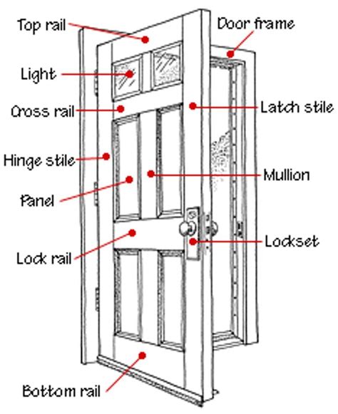 Parts Of An Outside Door Frame At Laura Adrian Blog