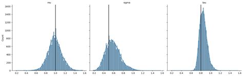 bayesian inference with pjfax — pfjax 0 0 2 documentation