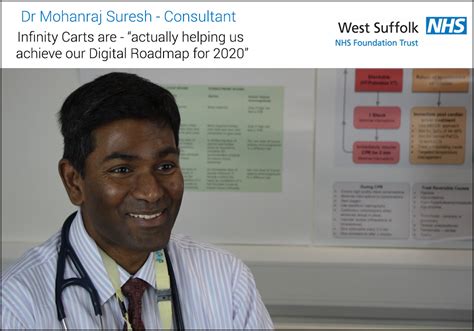 Dr Mohanraj Suresh Consultant Parity Medical
