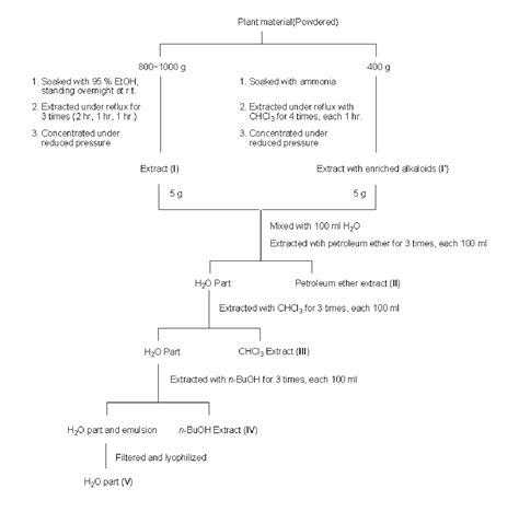 Topical Skin Care Formulations Comprising Plant Extracts Eureka Patsnap
