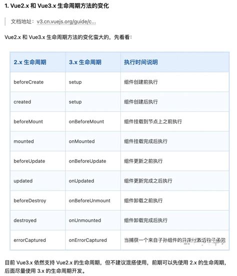 vue学习系列，vue3的生命周期 知乎
