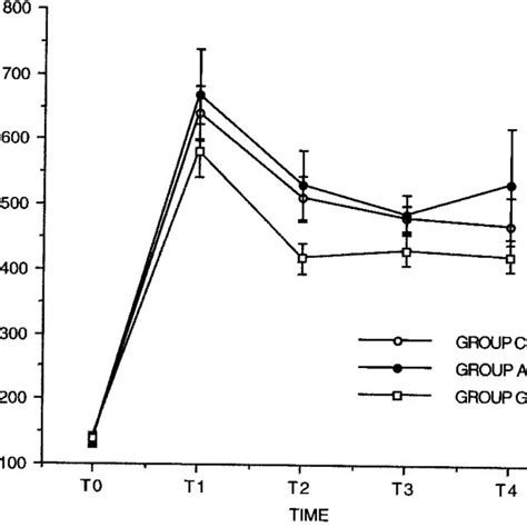 Antithrombin Iii At Iii Activity Before And After 2 H The Operation