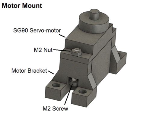 Stl File Spherical Parallel Manipulator 📷・3d Printing Template To