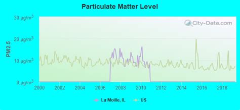 La Moille Illinois Il 61330 Profile Population Maps Real Estate