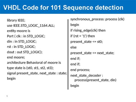 Write Verilog Code For Digital Design And Fpga Kit By Srtech907 Fiverr