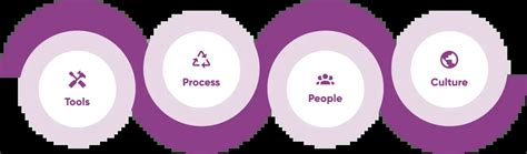 Top Aws Devops Services Expert Devops Consulting In Pune And Uae