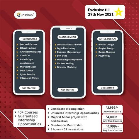 Cherukuri Sai Divya On Linkedin Unschool